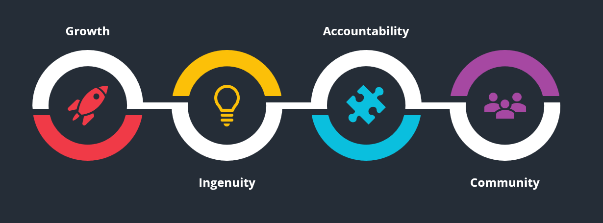 About Us – OneSource